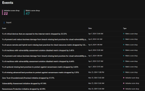 Microsoft Security Exposure Management (XSPM) Overview – Part 1 – Sam's ...