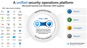 Microsoft Sentinel in Unified Security Operations Platform – Sam's Corner